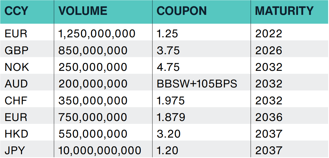 Part One: Why Fixed Income is Different