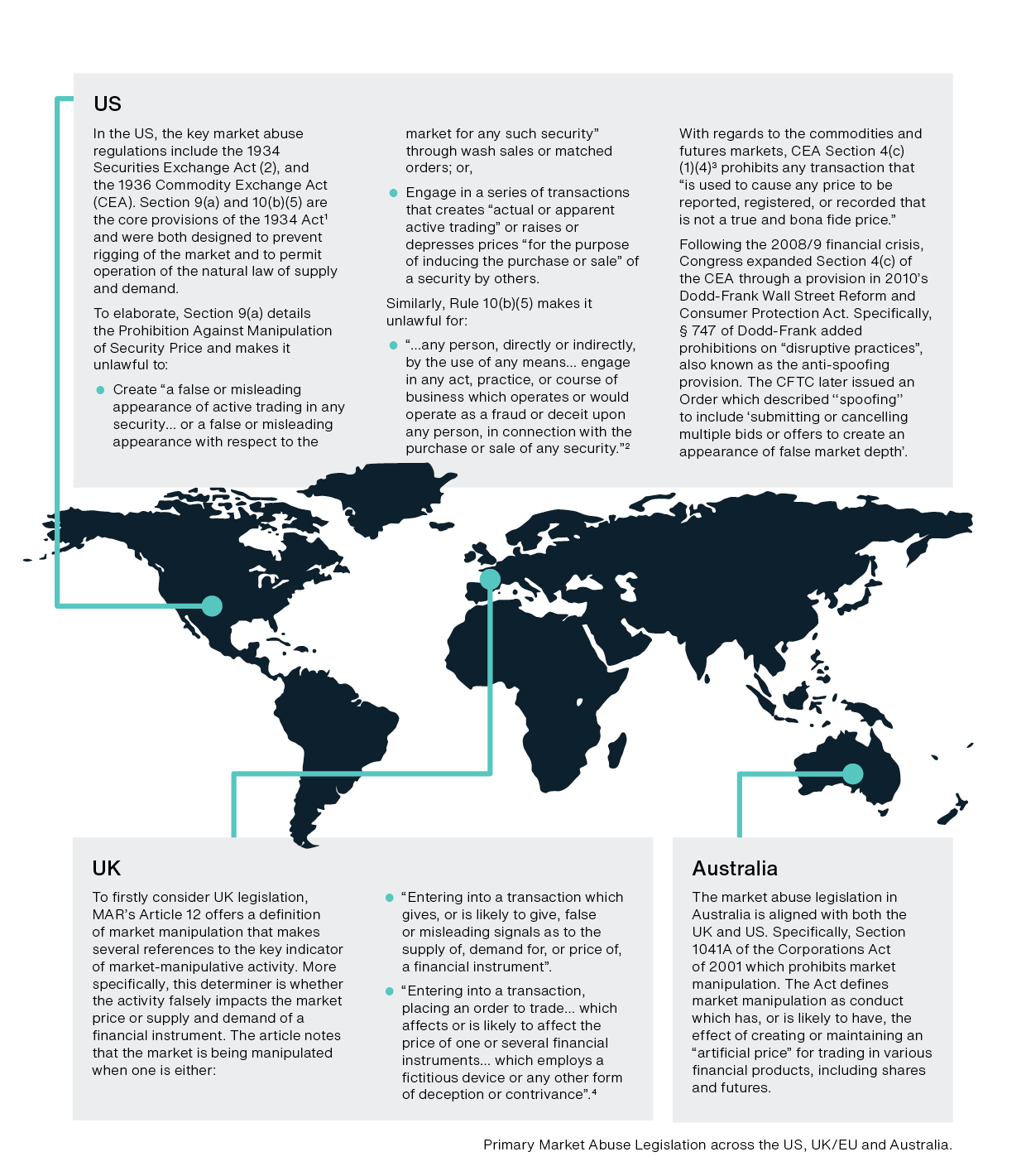 Rethinking Trade Surveillance - Part One